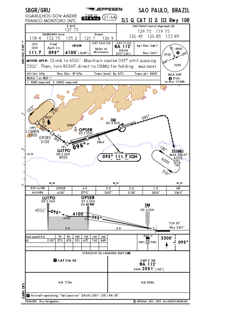 Ils Q Rwy 10R SBGR | PDF | Wireless | Systems Engineering
