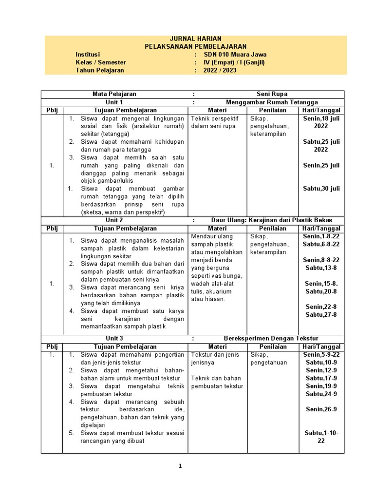 Jurnal Seni Rupa Kelas 4 | PDF