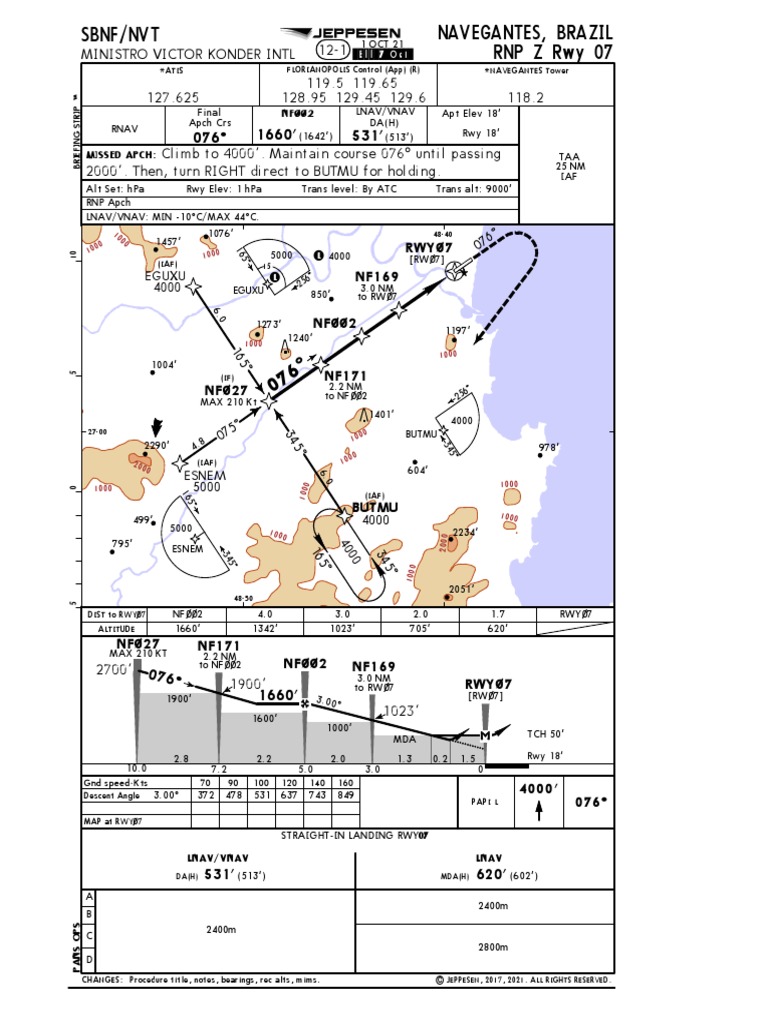 RNP Z Rwy 07 SBNF | PDF