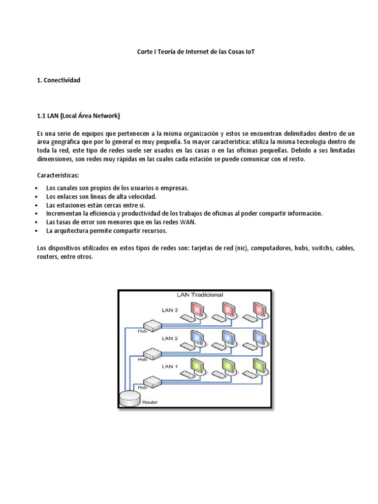 Concepto Teoria IoT Corte I | PDF | Wifi | Dirección IP