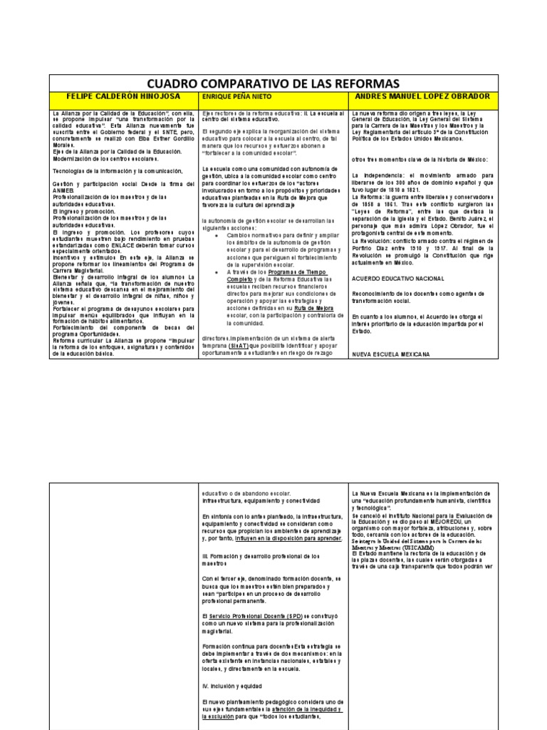Cuadro Comparativo de Las Reformas Calderon, Peña, Andres | PDF ...