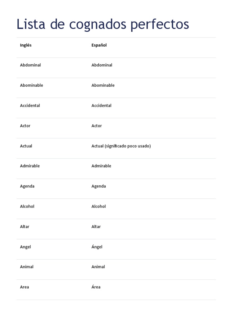 Lista de Cognados Perfectos en Inglés y Español | PDF