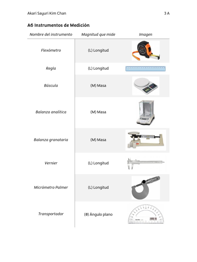 Instrumentos de Medición y sus Magnitudes | PDF