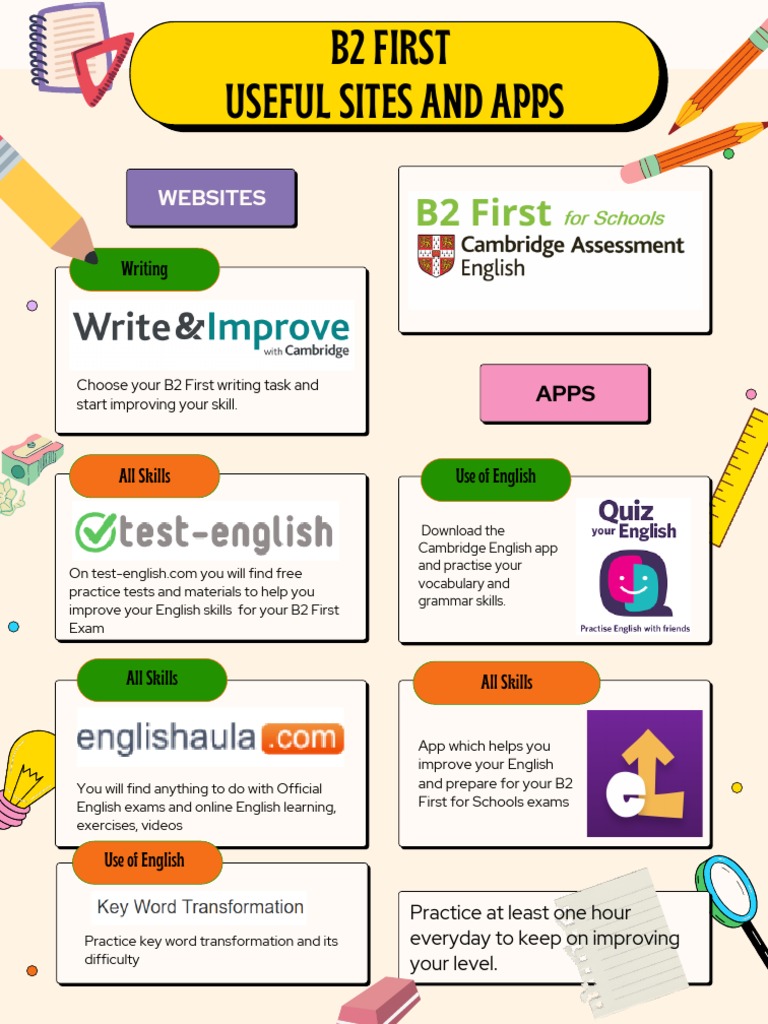 B2 Training Apps and Sites | PDF