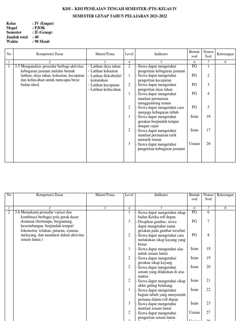 Kisi-Kisi PTS PJOK Kelas 4 | PDF