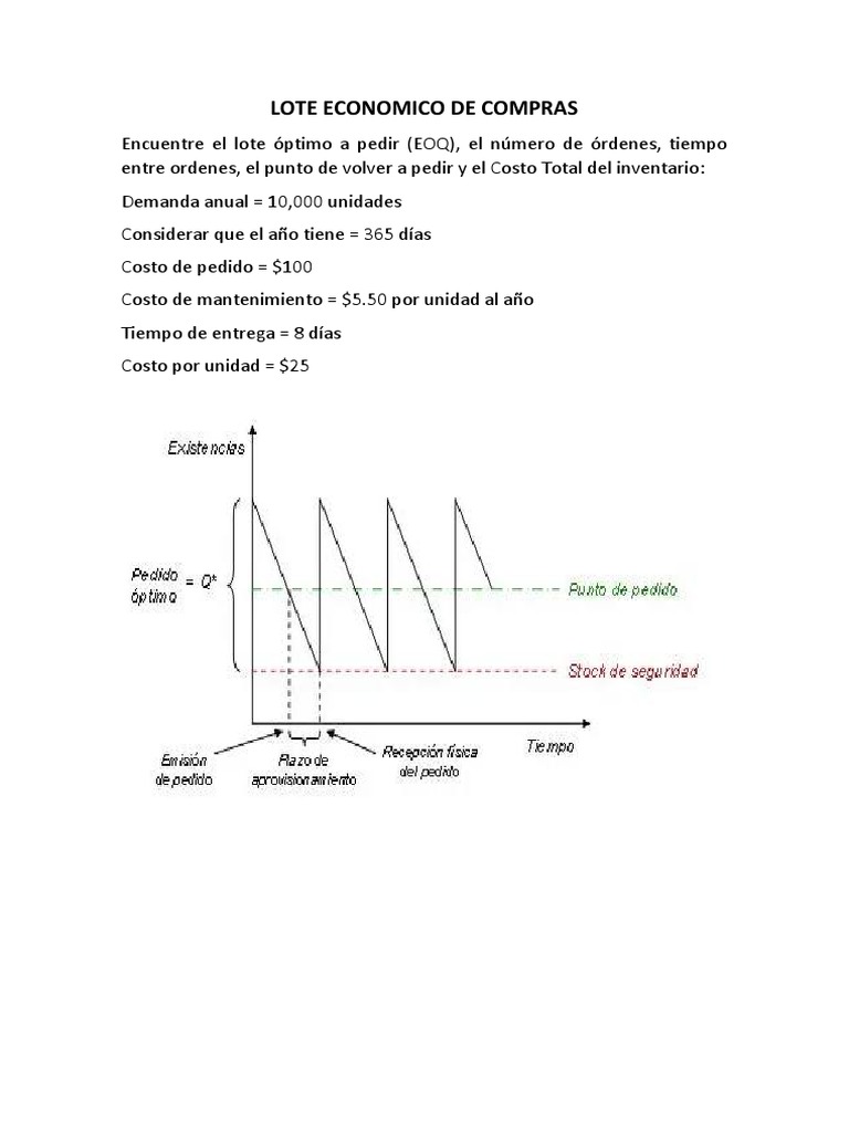 Cálculo del Lote Económico de Compras | PDF
