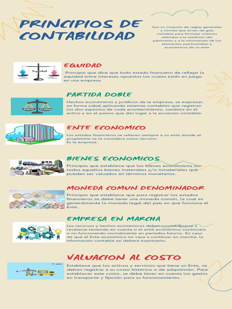 Parte 2 Infografia Principios Contabilidad | PDF | Contabilidad ...