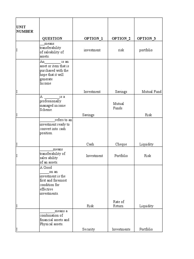 MCQ Iapm Double Final 1 | PDF | Financial Risk | Bonds (Finance)