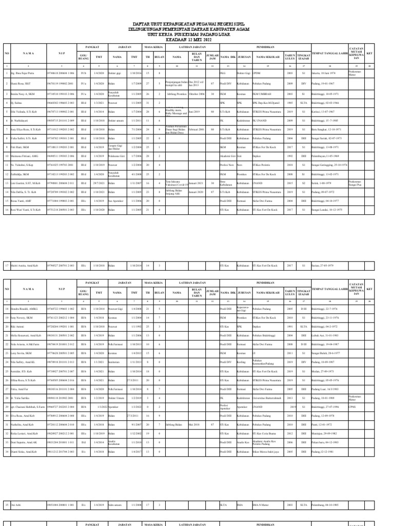 Duk Bezetting Juni 2022 Ok | PDF