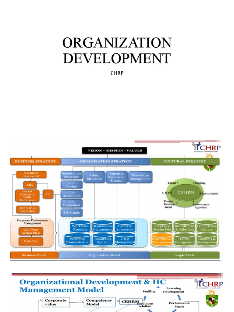 Organization Development-Chrp | PDF
