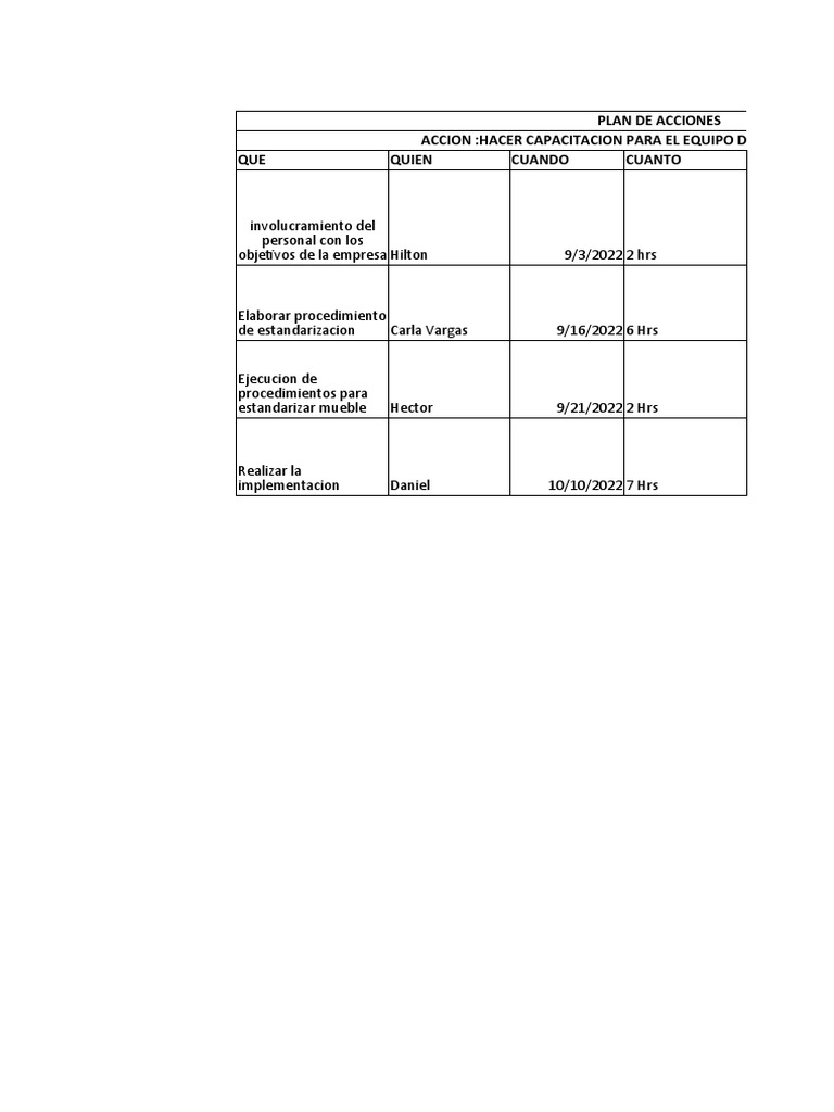 Plan de Implementacion | PDF