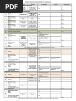 Borang Pergerakan Dokumen-ePerolehan | PDF