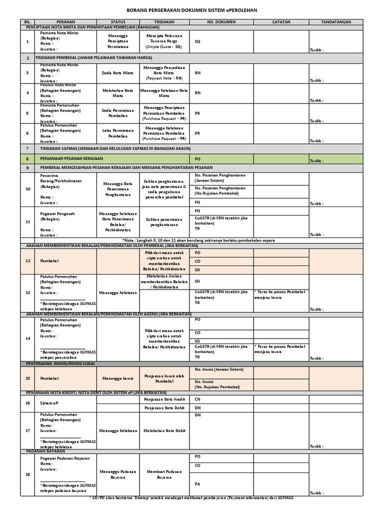Borang Pergerakan Ep 2018 | PDF