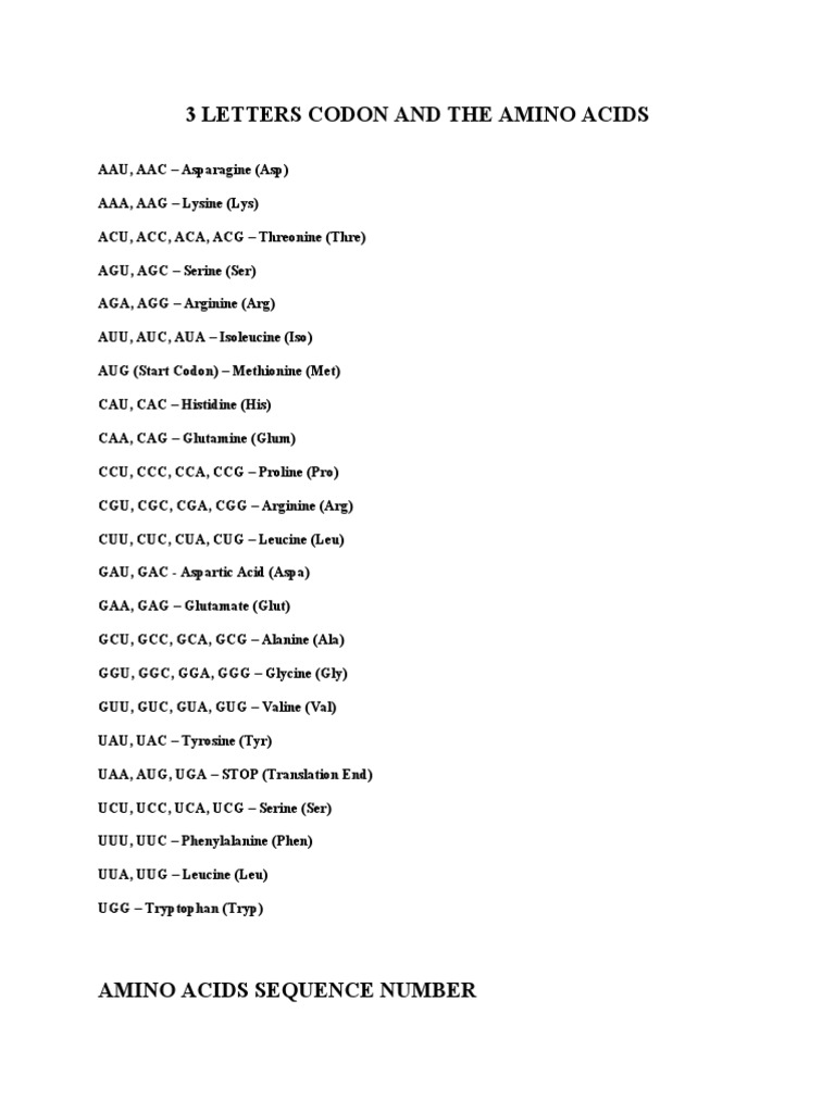 3 Letters Codon and The Amino Acids | PDF