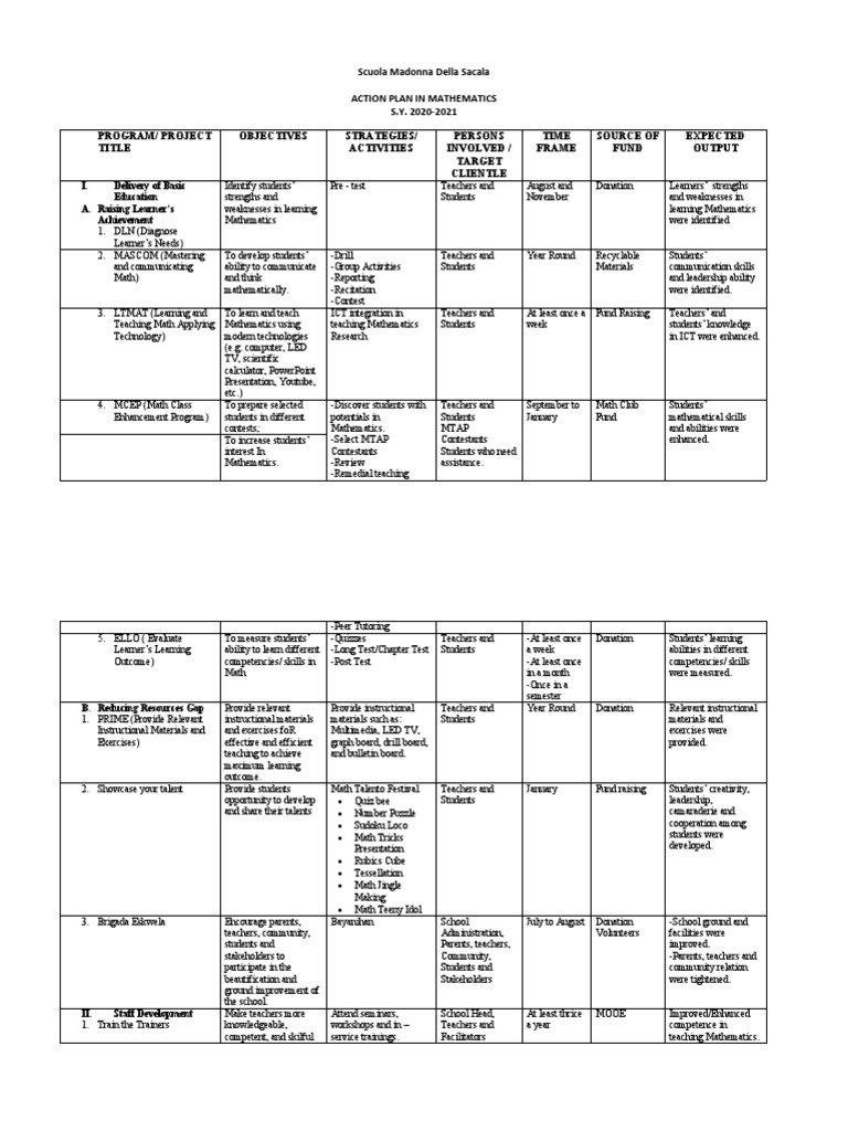 Math Club Action Plan 2020-2021 | PDF | Educational Technology | Teachers
