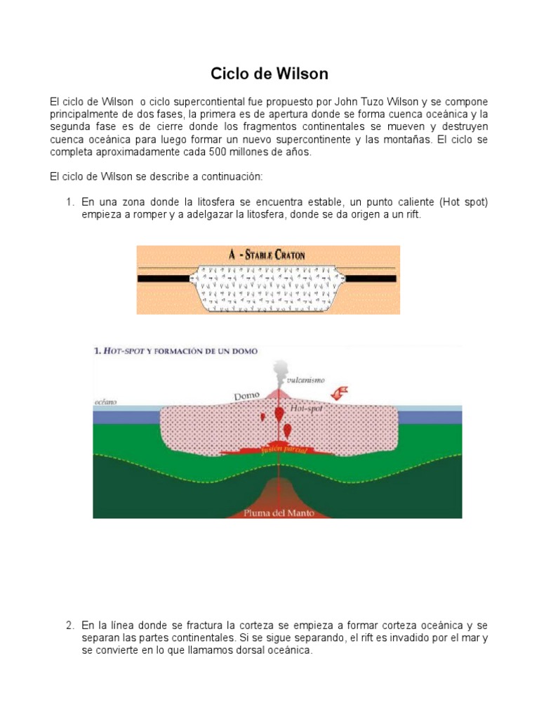 Ciclo de Wilson | PDF | Ciencias de la Tierra | Geología