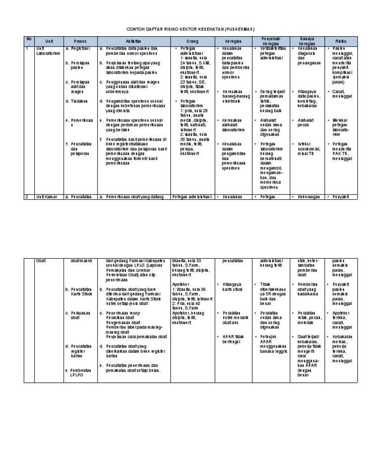 Contoh Daftar Risiko | PDF