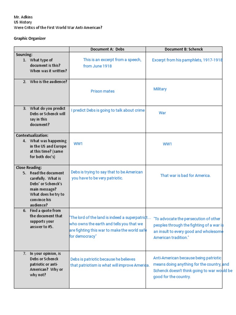DBQ - Were Critics of ww1 Unamerican - Blank - Modified | PDF ...