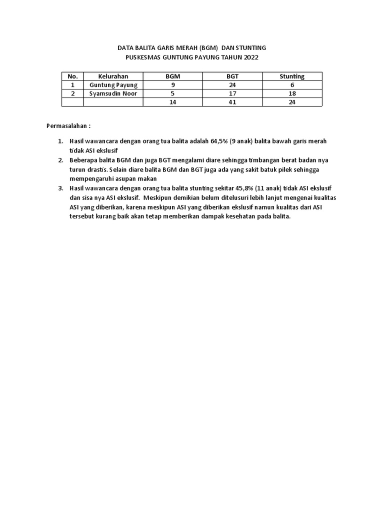 Data BGM dan Stunting Balita 2022 | PDF