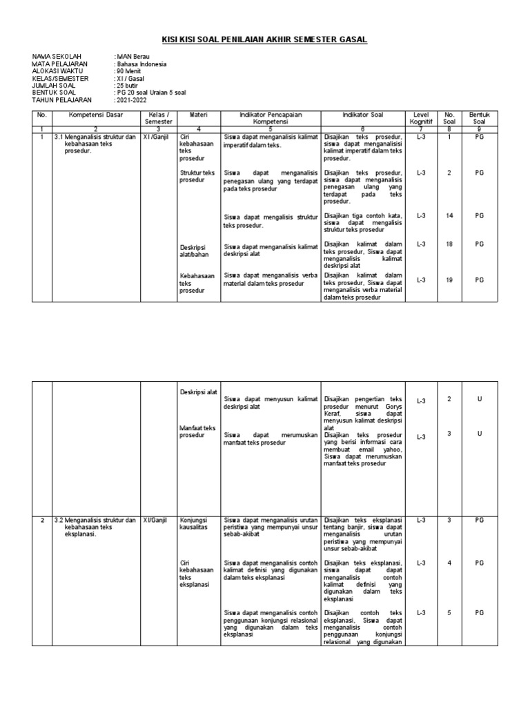 Kisi-Kisi - Bahasa Indonesia - XI | PDF
