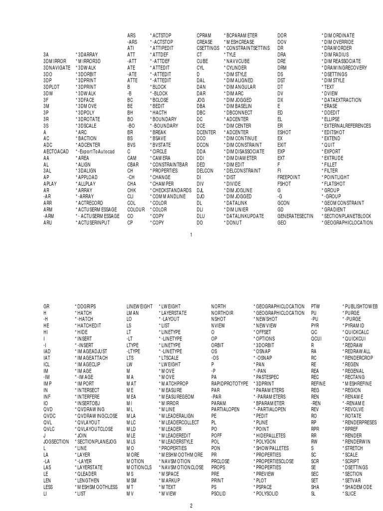 Shortcut Autocad | PDF