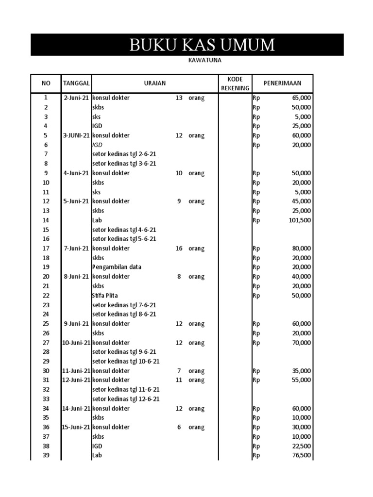 Buku Kas Umum 2021 | PDF