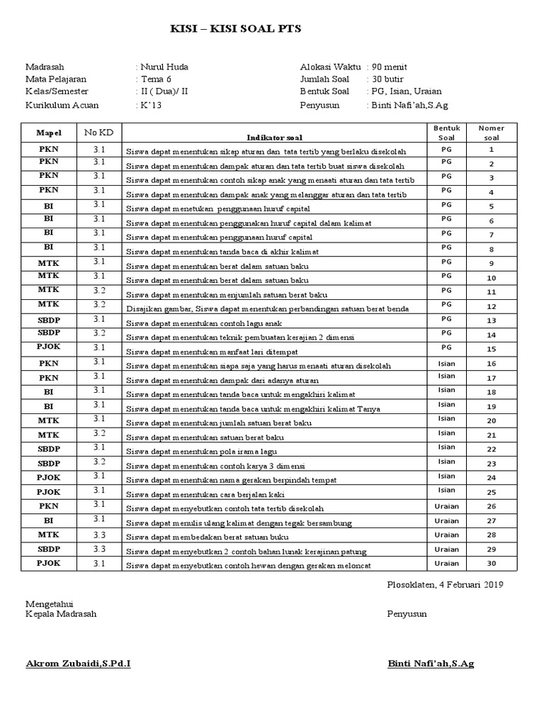 Kisi Kisi PTS Genap Tema 6 Kelas 2 | PDF