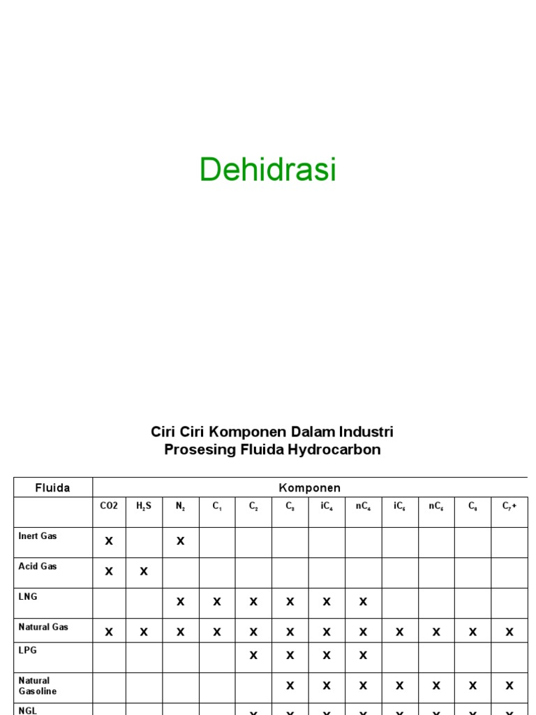 Dehidrasi | PDF