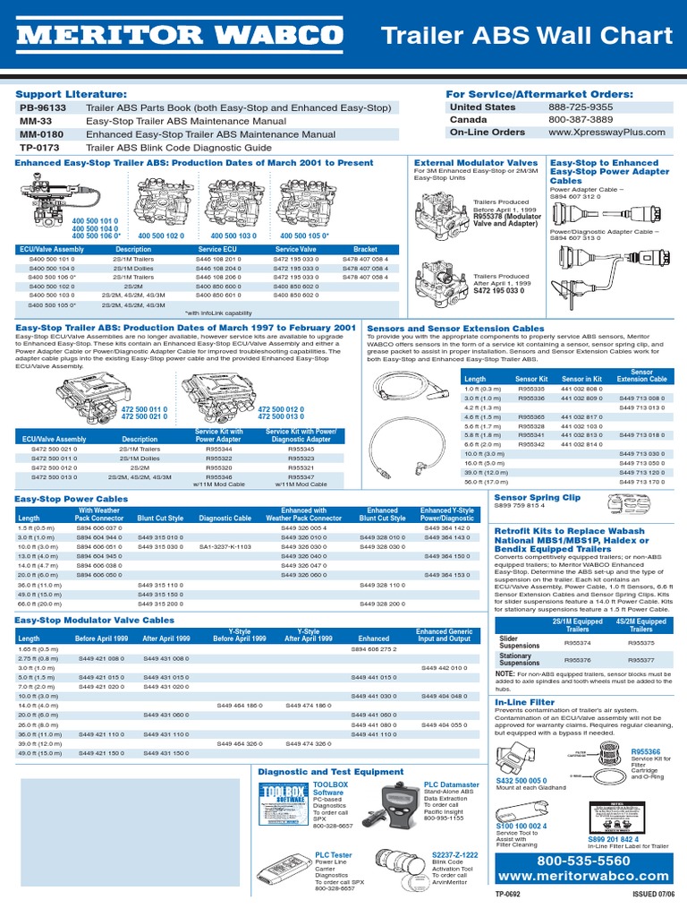 Trailer Wall Chart | PDF | Anti Lock Braking System | Land Vehicles