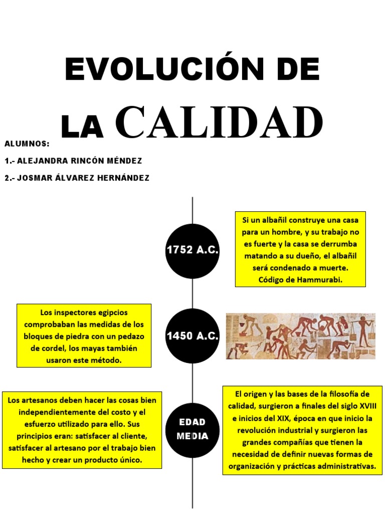 Linea Del Tiempo de La Evolución de La Calidad | PDF | Calidad (comercial) | Economias