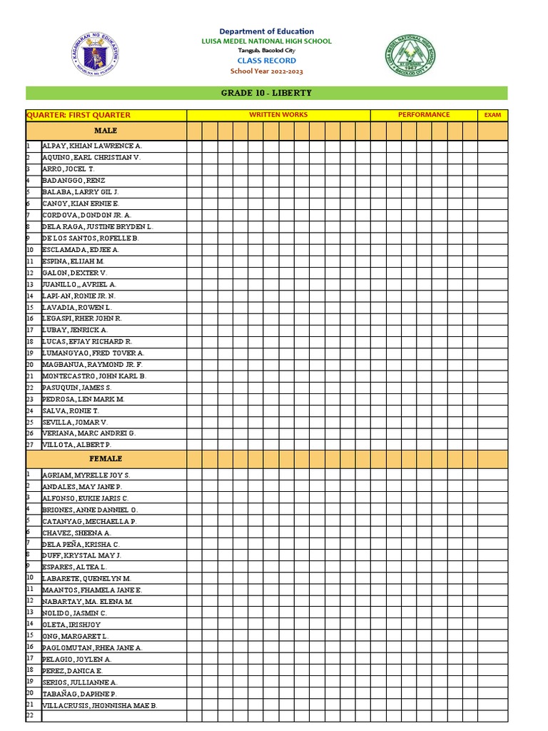 Phil Iri Scores | PDF