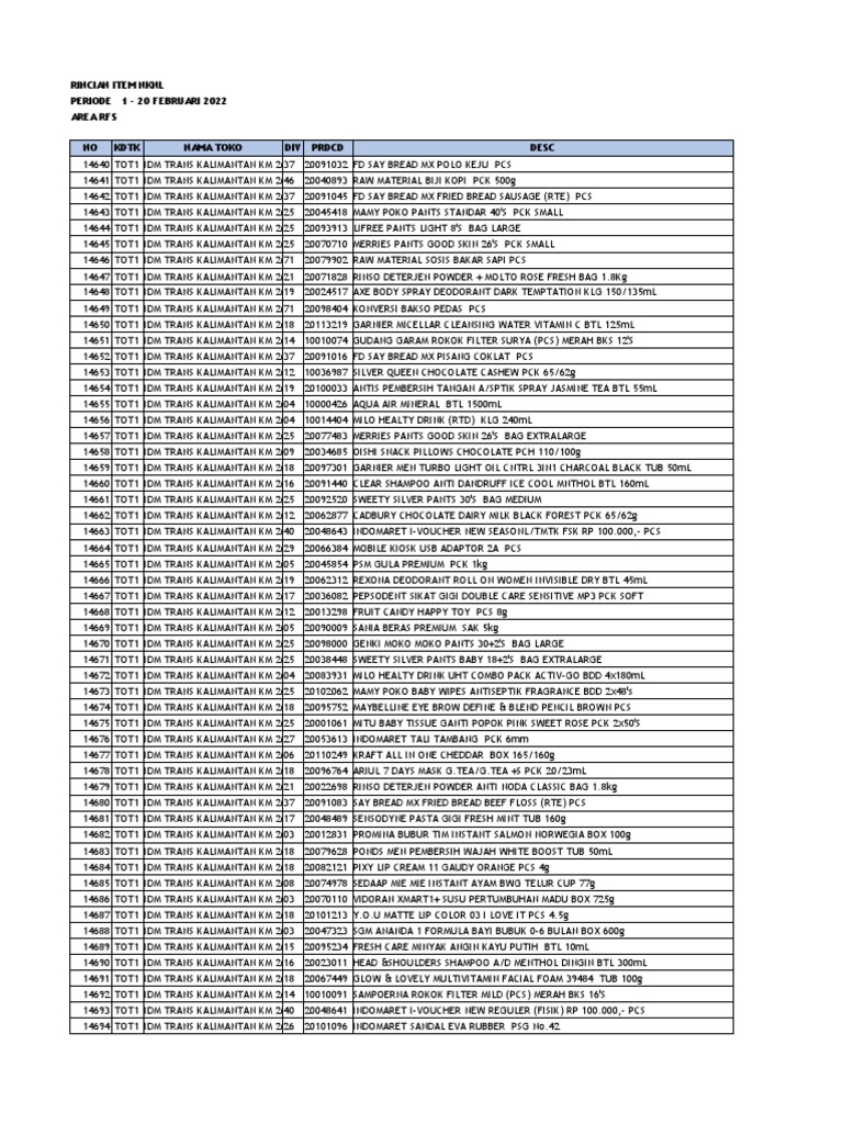 (Area RFS) Rincian Item NKNL Periode Februari 2022 | PDF | Foods | Food ...