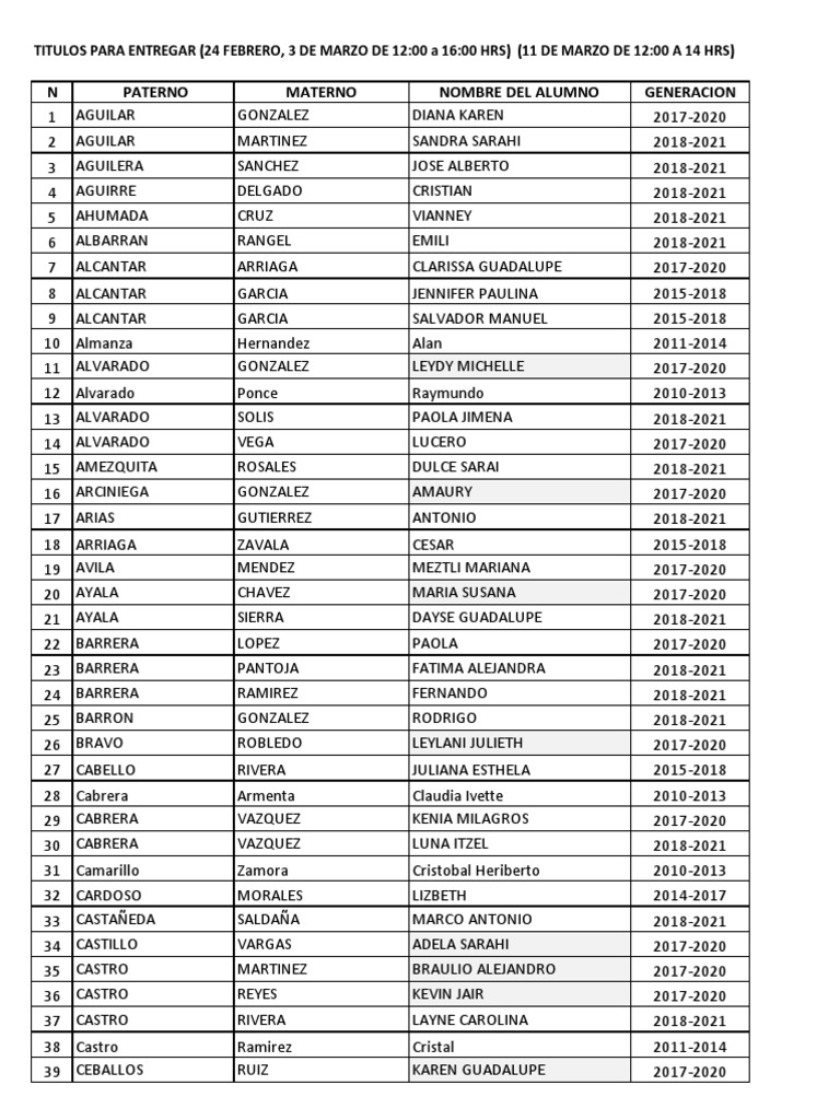 Lista de Titulos Generacion 2020, 2021 y Anteriores para Entregar 24 ...