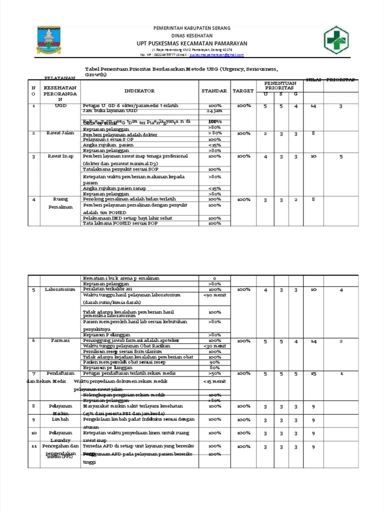 Contoh Usg Indikator Layanan Klinis | PDF