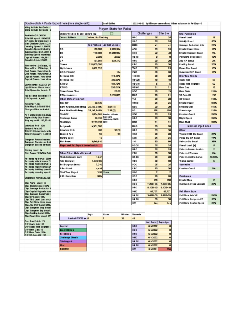 ITRTG Compiled | PDF
