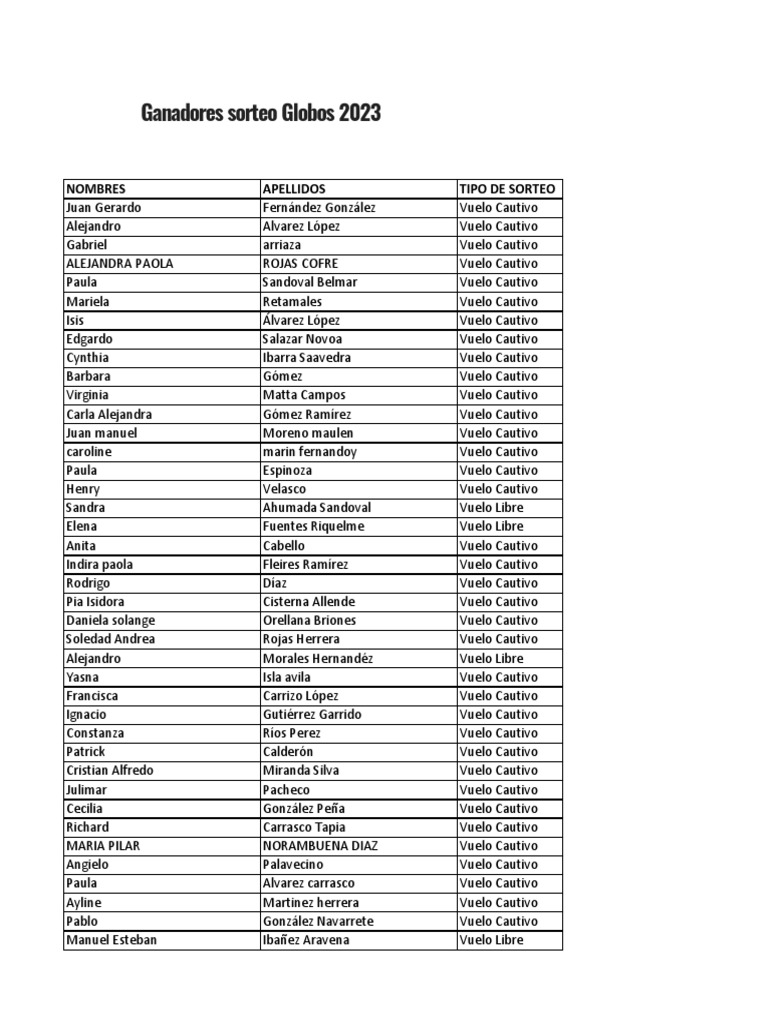 Ganadores Sorteo Globos 2023-1 | PDF