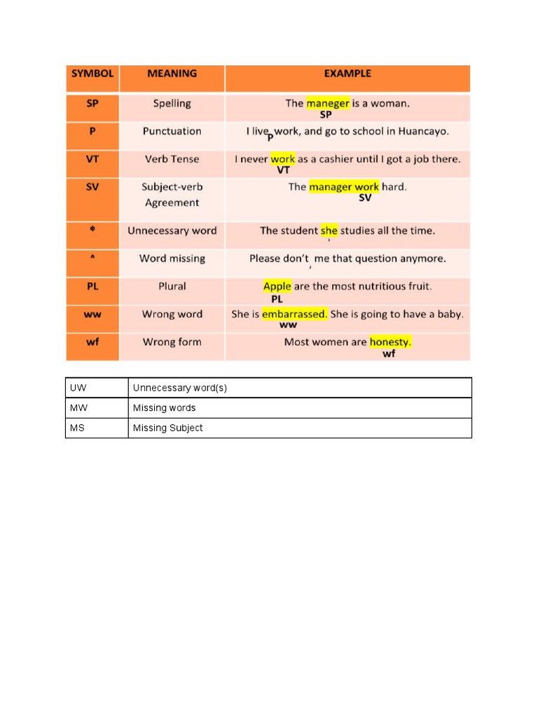 Symbols For Writing Correction | PDF