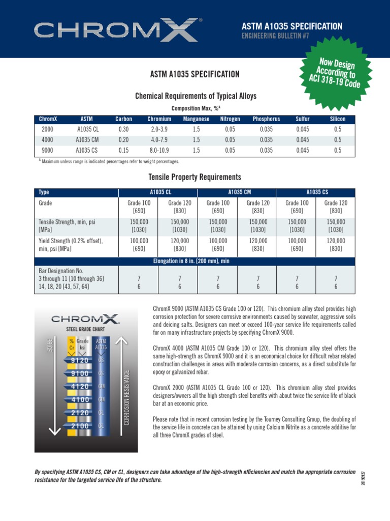 Low Chromium Bars | Download Free PDF | Strength Of Materials | Metals
