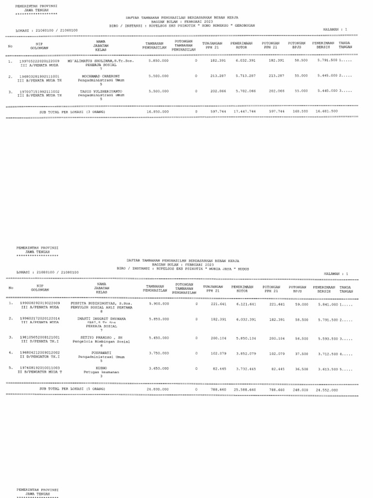 Daftar TTP Februari 2023 | PDF