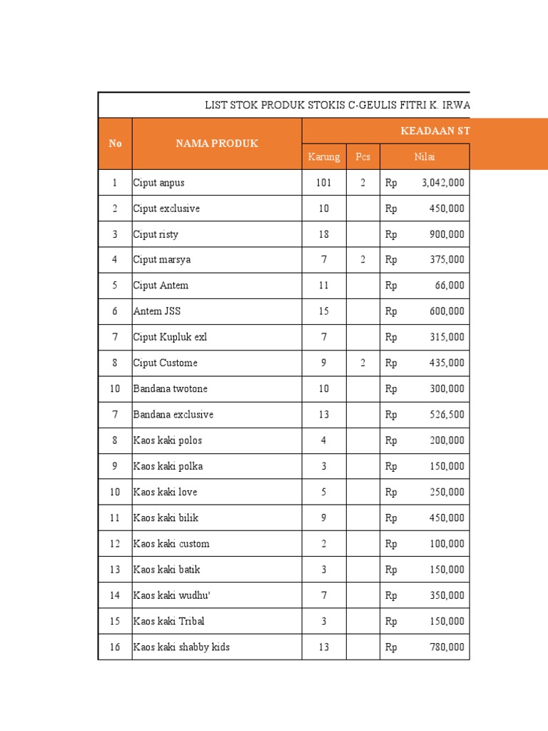 Aset Dan List Proposal | PDF