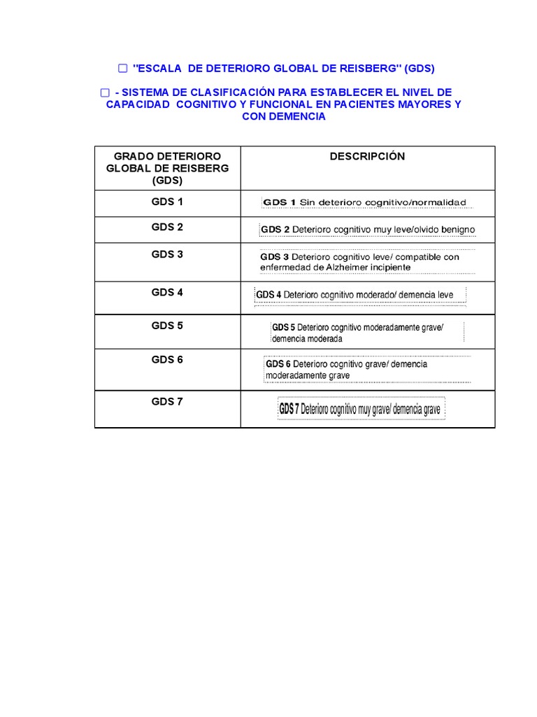 Escala de Deterioro Global de Reisberg - (GDS) | PDF | Procesos mentales | Ciencias del ...