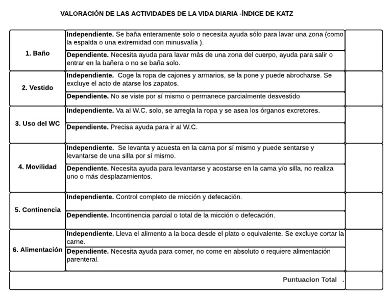 Escala de Katz | PDF | Salud y bienestar
