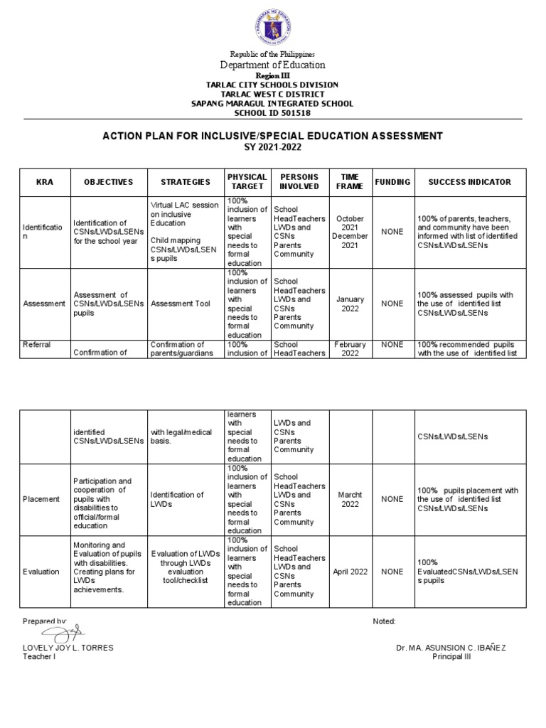 SAPANG MARAGUL IS-Action-Plan-on-Inclusive-SPED-Assessment | PDF ...