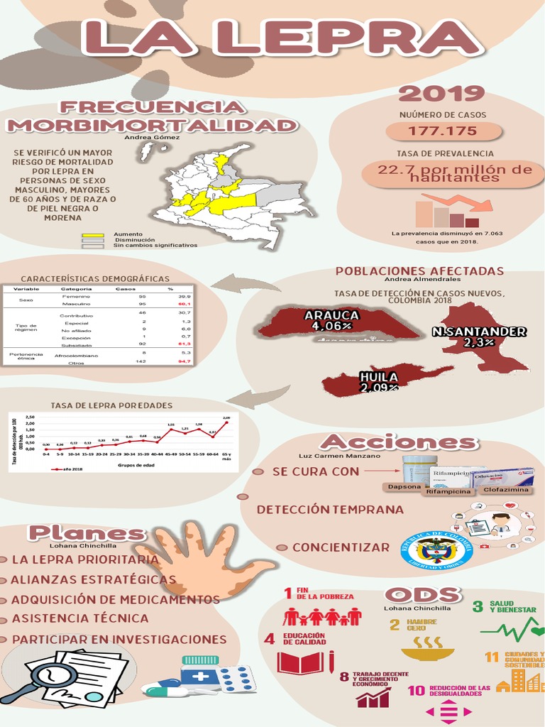 Infografia de La Lepra | PDF