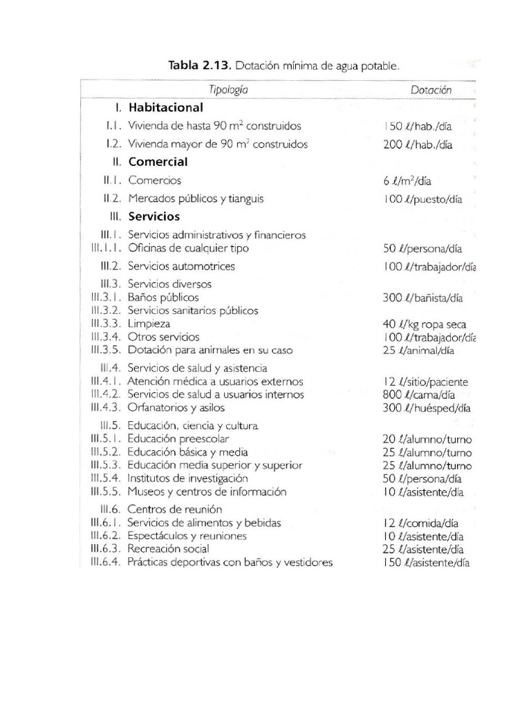 Tabla Dotacion-Um Agua Potable | PDF Tabla Dotacion-Um Agua Potable | PDF