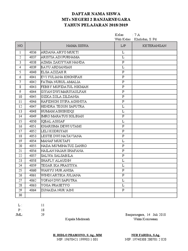 Daftar Siswa Kelas 7 2017 2018 | PDF