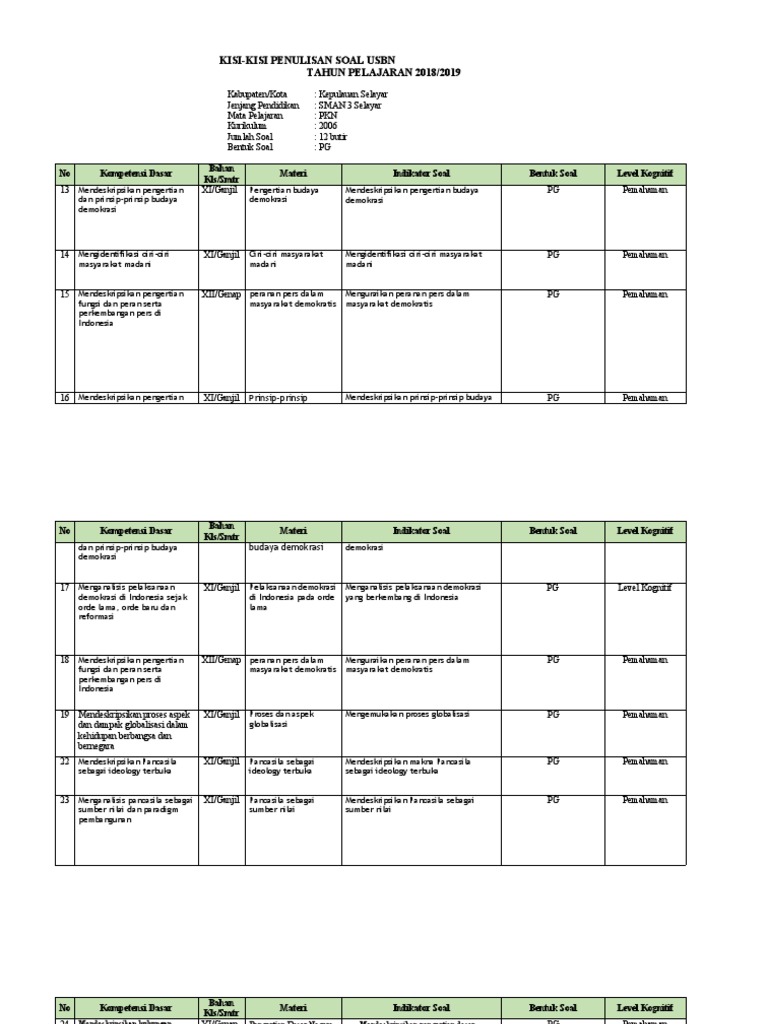 Kisi-Kisi Usbn PKN 2019 | PDF | Sejarah