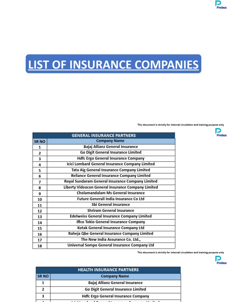 04 List of Insurance Companies | PDF | Service Companies | Business Law