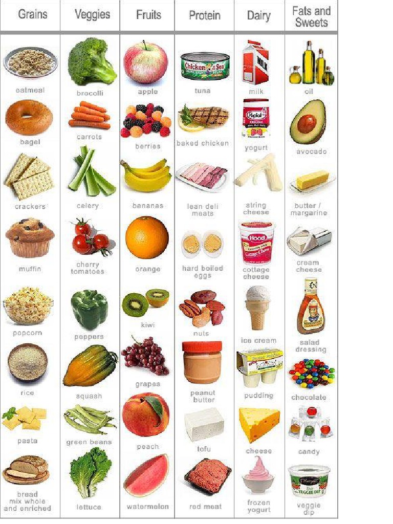 Imagenes de Alimentos en Ingles | PDF