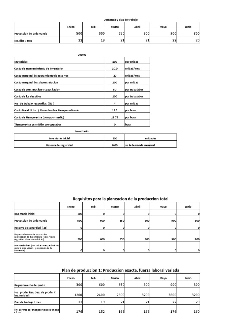 Unidad 1 Ejercicios 2 Modelo 2 | PDF | Inventario | Outsourcing
